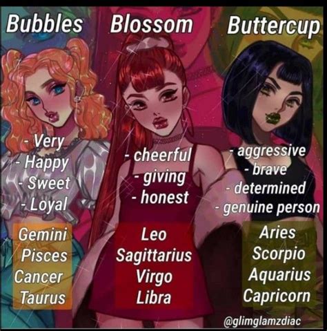 Pin On Gemini Zodiac Signs Aquarius Zodiac Signs Funny Zodiac Signs