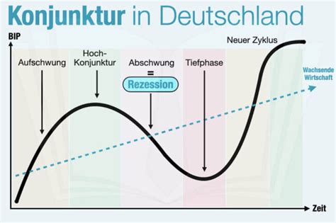 Anapher Einfach erklärt mit Beispielen und Wirkung