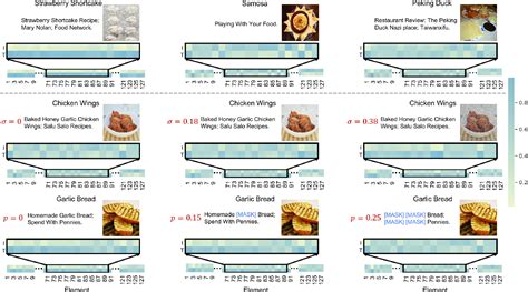 Figure 5 From Redundancy Adaptive Multimodal Learning For Imperfect