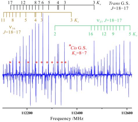 Section Of The Rotational Spectrum Of CPCA Showing A Type R Branch Download Scientific Diagram