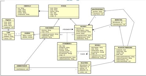 Diagrama De Classes R Brdev