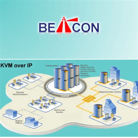Use Kvm Over Ip With Vnc To Cut Back Onsite Visits Beacon