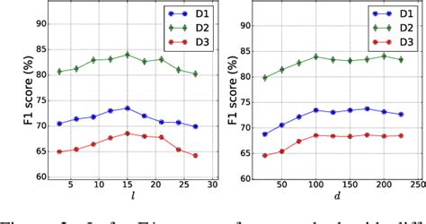 Unsupervised Word And Dependency Path Embeddings For Aspect Term