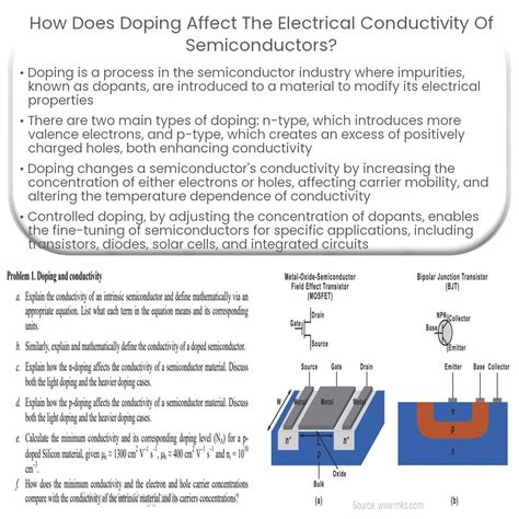 How Does Doping Affect The Electrical Conductivity Of Semiconductors