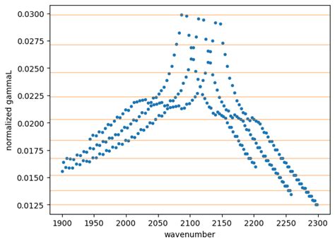Cross Section For Many Lines Using Modit — Exojax 2 2 0 Documentation