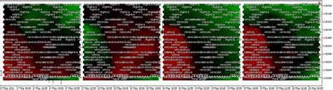 Using Self Organizing Feature Maps Kohonen Maps In Metatrader 5 Mql5 Articles