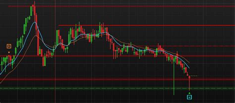 candlestick pattern detection
