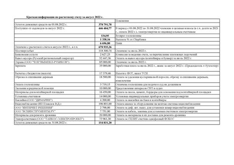 Сайт СНТ ВИШЕНКА Отчет по расчетному счету за август 2022 г