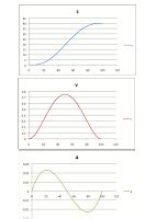 Polynomial Cam Function Fifth Degree Polynomial Characteristics Part 3