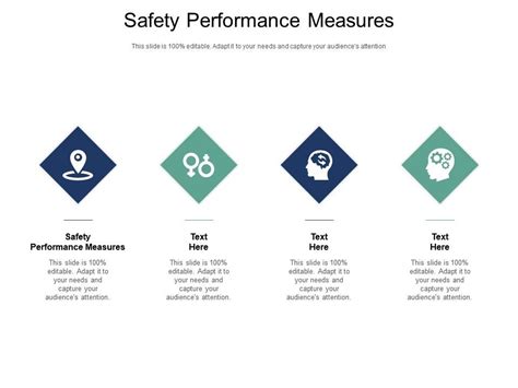 Safety Performance Measures Ppt Powerpoint Presentation File Clipart Images Cpb Presentation