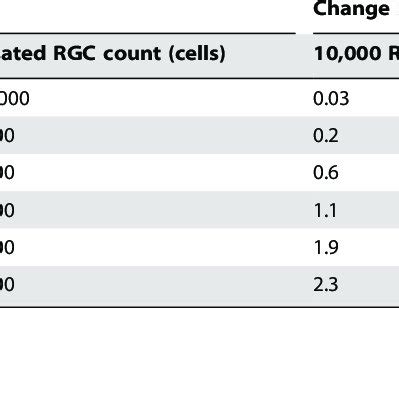 Change In Standard Automated Perimetry SAP Visual Field Index VFI