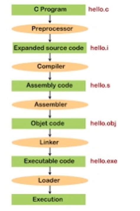 Include Define Ifdef Ifndef Else Endif Include Include Define Ifdef Ifndef Else