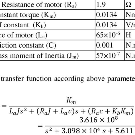 Dc Motor Block Diagram Download Scientific Diagram