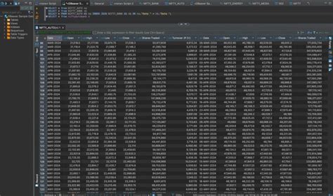 Anshu Kumari On Linkedin Professionaldevelopment Sql Dbeaver Dataanalytics Niftyauto…