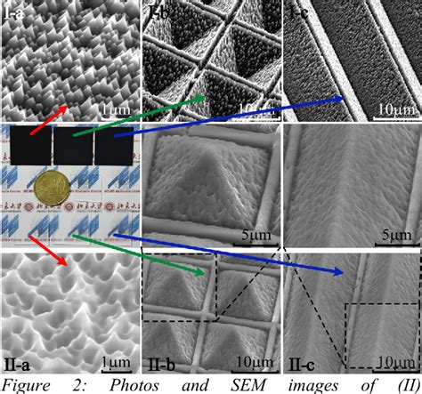 Figure 1 From Single Step Fabrication Of Superhydrophobic Micronano Dual Scale Pdms Film