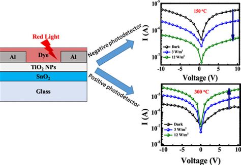 Narrowband Red Sensitive Positive−negative Reversible Photodetector