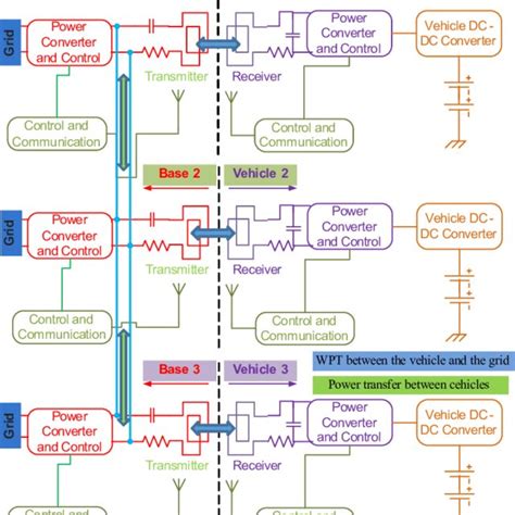 The Block Diagram Of The Wpt System Download Scientific Diagram