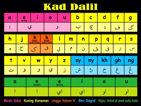 Kad Suku Kata Tertutup Jawi Suku Kata Terbuka Suku Kata Tertutup Jawi Tahun 2 Youtube Jana Blau