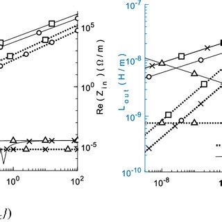 Variation Of Surface Impedance Of Three Layered Conductor With Download Scientific Diagram