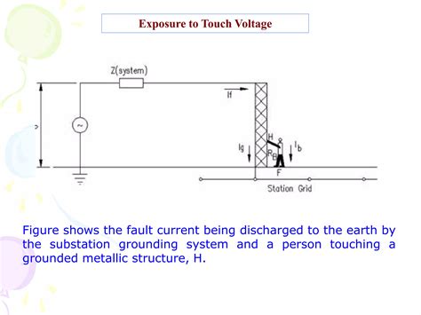 Lec 04 Substation Groundingppt