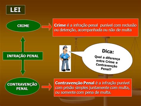 Crime E Contravenção Penal Braincp