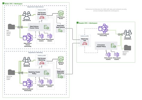 Use The New Databricks Labs Terraform Provider To Better Manage
