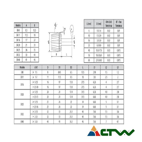 Pinca Er20 – CTW Ferramentas