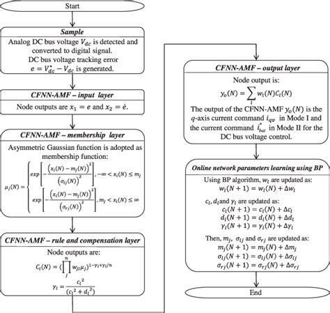 Figure 3 From Intelligent Pv Power System With Unbalanced Current