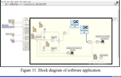 figure 11 from real time speed control of the dc motor in labview