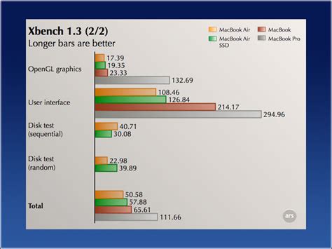 Using Solid State Drives For Enterprise Storage The Case In Favor Data Storage News