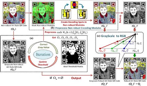 Figure From Stylize Aesthetic QR Code Semantic Scholar