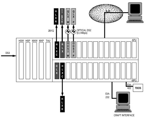 Soneplex Broadband And Soneplex Loop Extender Systems Alarm Performance Remote Retrieval Options