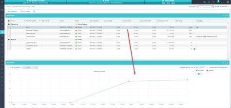 Synthetic Monitoring With Applicare Arcturus Technologies Inc