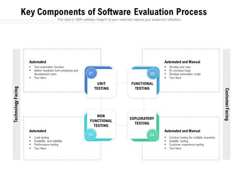 Top 10 Functional Evaluation Software Powerpoint Presentation Templates