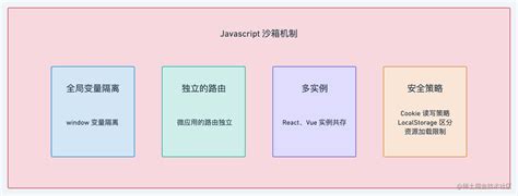 除了 qiankun， 这些微前端框架或许更适合你「建议收藏」一个合适的框架可以使你的工作事半功倍，但是如何选择合适的框 掘金