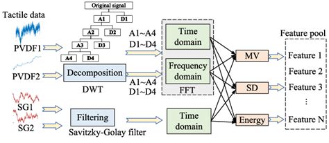 tactile fingertip numerical modeling in simulation a geometric