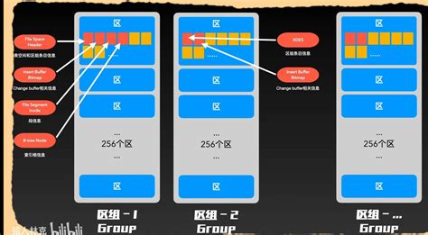 Mysql存储结构（磁盘） Zzzzzzzk 博客园