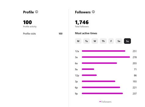 Cara Membaca Data Di Instagram Insights Imam Suharjo Umb Yogya