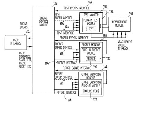 Intelligent Measurement Modular Semiconductor Parametric Test System