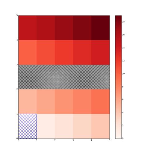 Python Mask Two Groups Of Values In Matlotlib Colormap With Gradual