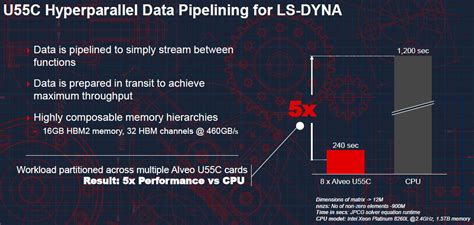 Xilinx Tunes Up FPGAs For HPC Graph Analytics