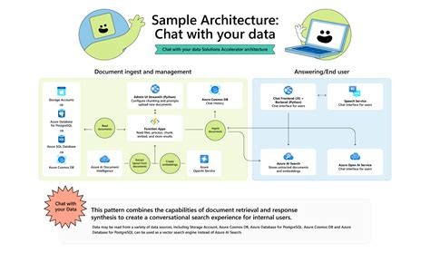 How To Build Chatgpt Like Enterprise Search On Your Own Data All
