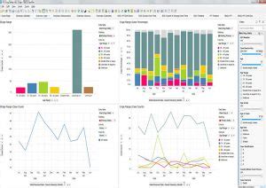 Tibco Spotfire In Research Syncsite