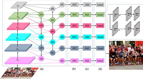 face recognition ai course
