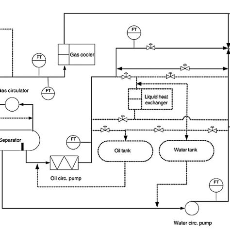 Pdf A Multiphase Flow Loop Design For Investigating The Partial Phase Separation In A Pipe Tee