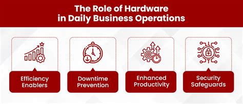 Navigating Servicenow Hardware Asset Management Challenges