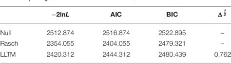 Table 4 From Difficulty Of Summarization Items For Japanese Learners Effects Of Passages