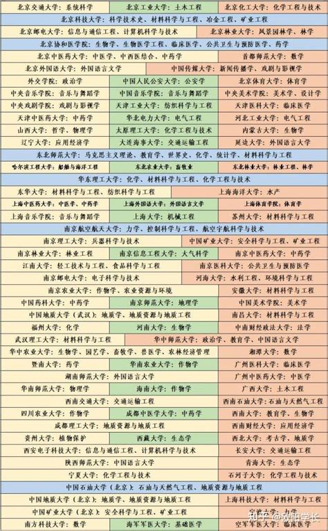 河北定向选调生和非定向选调生区别。 知乎