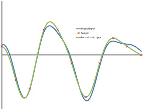 Effect Of Quantisation Robotae