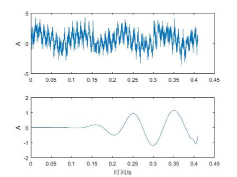 Matlab 带通滤波后是一条直线信号使用带通滤波后，出现的一些变化，求大神指点迷津 Csdn博客